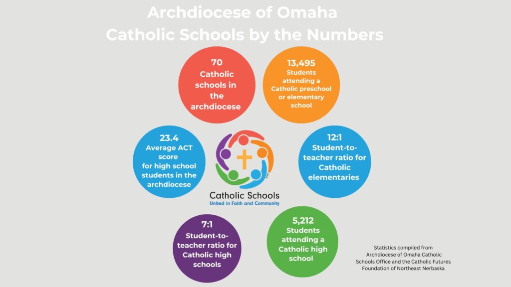 Discover Catholics Schools Week shines a light on Catholic education ...